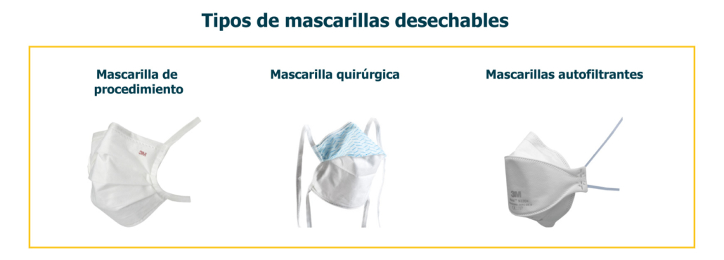 Tipos De Mascarillas Desechables Ffp Y Sus Características Epidor
